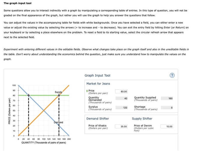 Solved The graph input tool Some questions allow you to | Chegg.com