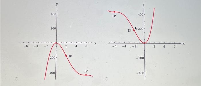 Solved (c) Sketch the graph, showing all relative extreme | Chegg.com