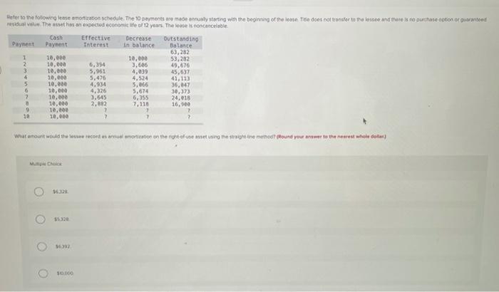 Solved Hefer to the folowroteme motivation schedule. The | Chegg.com