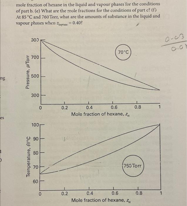 Solved P5C.5 Figure 5.2 shows the experimentally determined | Chegg.com