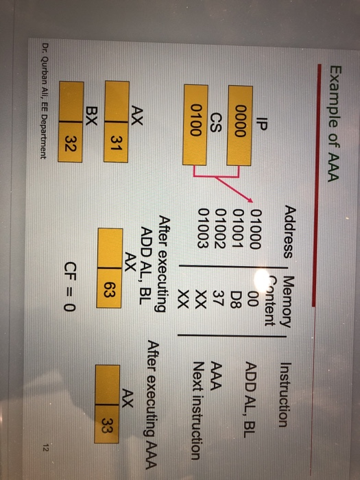 Solved Example of AAA Instruction IP 00 ADD AL, BL 0000 CS | Chegg.com