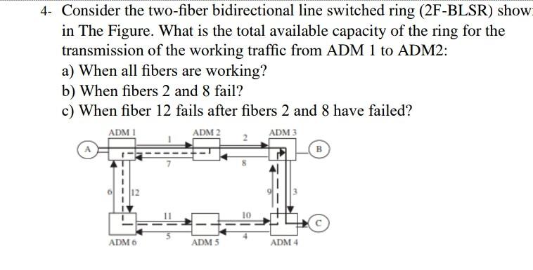 Solved 4- Consider the two-fiber bidirectional line switched | Chegg.com