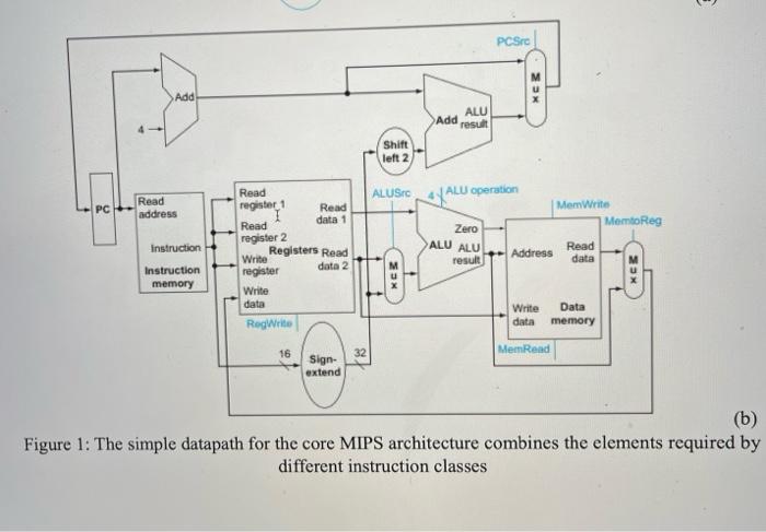 Solved 2. Consider a processor datapath where I-Mem, Add, | Chegg.com