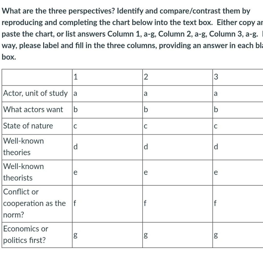 What are the three perspectives? Identify and | Chegg.com