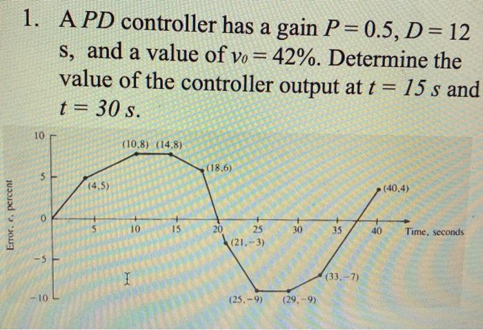 Solved 1. A PI controller has a gain of 0.5, an integral | Chegg.com