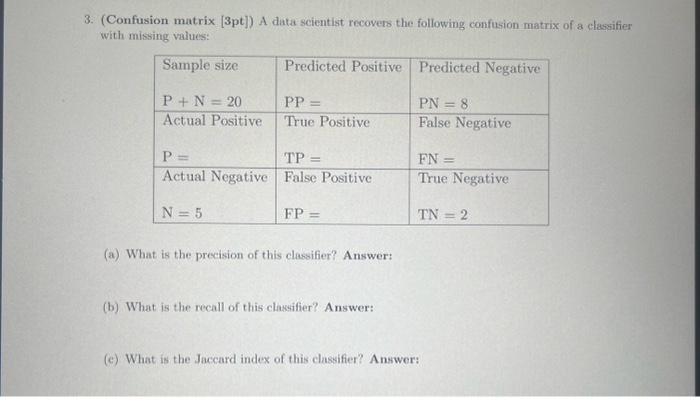 Solved 2. (Confusion matrix [7pt]) In this exercise, we will | Chegg.com