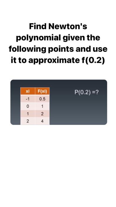 TASK: Interpolation using Newton's interpolant | Chegg.com