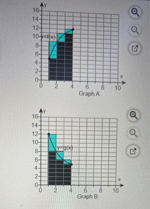 Solved Compute L3 and R3 for Graphs A and B. The value of L3 | Chegg.com