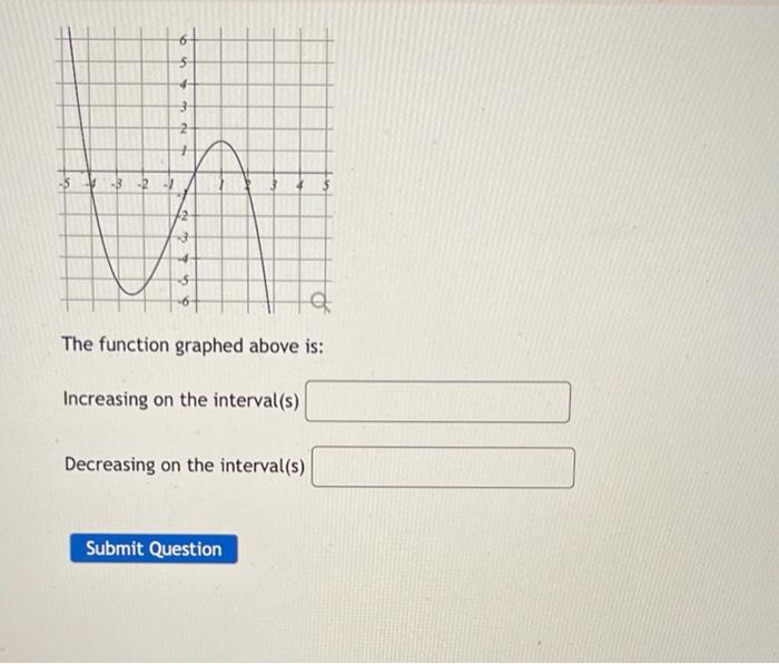 Solved The function graphed above is: Increasing on the | Chegg.com