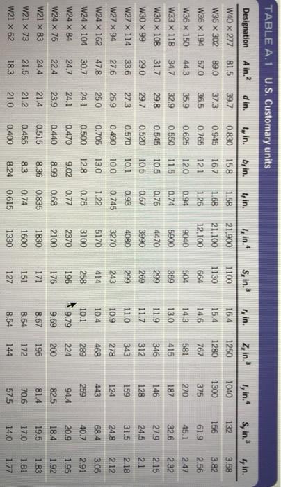 Solved C12 x 25 W21 x 62 -X X- TABLE C.1 U.S. Customary | Chegg.com