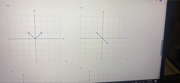 Solved Match the functions to the graphs when the gridlines | Chegg.com