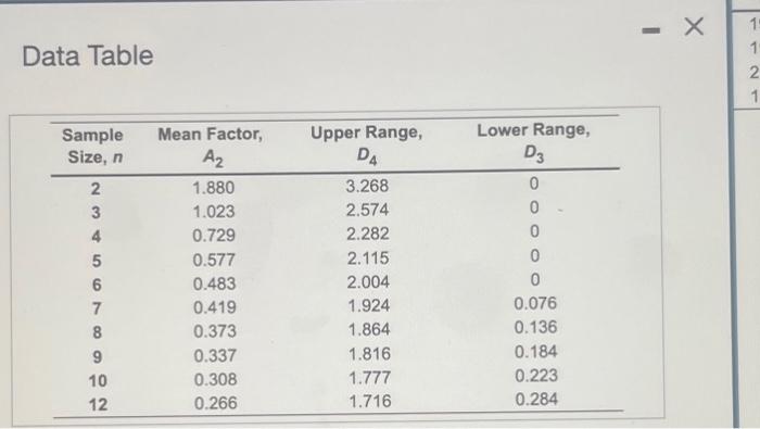 Solved Refer to the table Eactor Aor.Cumputing Contral Chart | Chegg.com