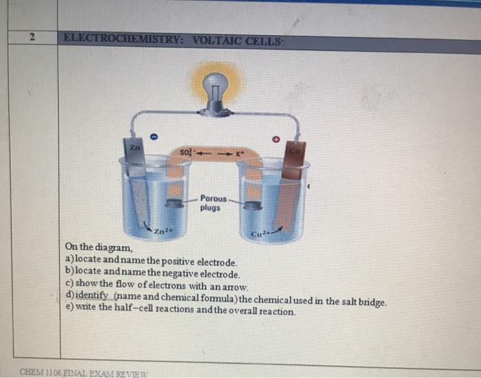 Solved ELECTROCHEMISTRY: VOLTAIC CELLS: Porous plugs On the | Chegg.com