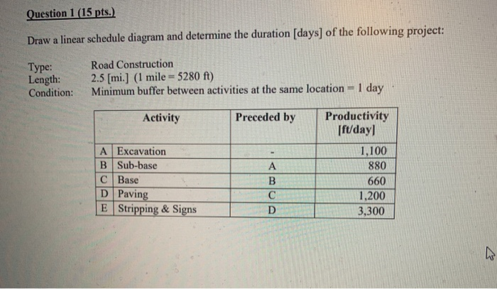 Solved Question 1 (15 pts.) Draw a linear schedule diagram | Chegg.com