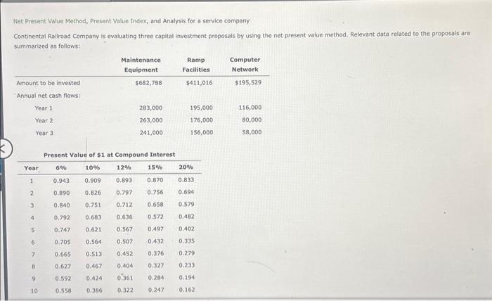 Solved Net Present Value Method, Present Value Index, and | Chegg.com