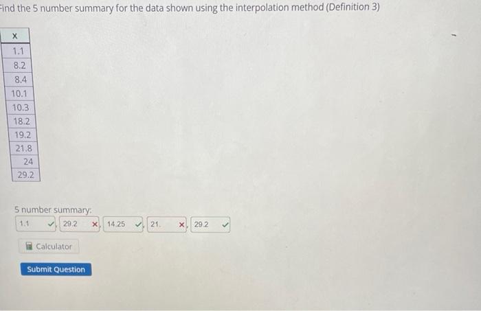 Solved ind the 5 number summary for the data shown using the | Chegg.com