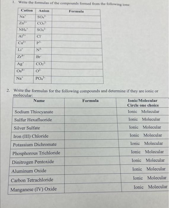 Solved 1. Write the formulas of the compounds formed from | Chegg.com