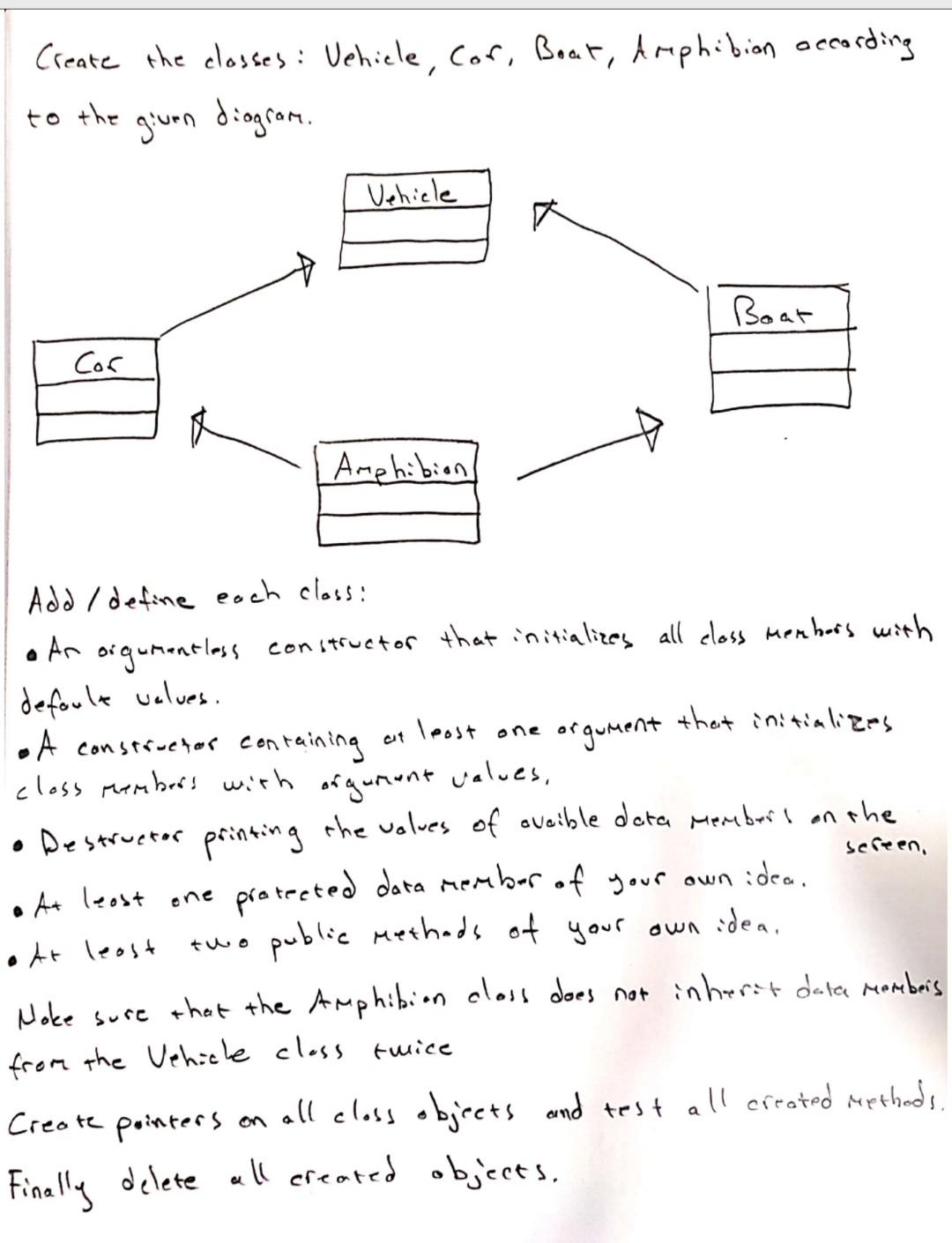 Solved Create the closses: Vehicle, Cof, Boat, drephibion | Chegg.com