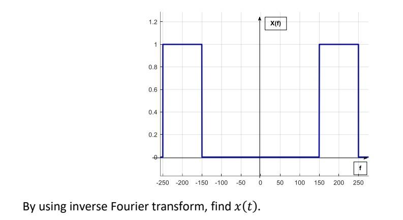 Solved By using inverse Fourier transform, find x(t). | Chegg.com
