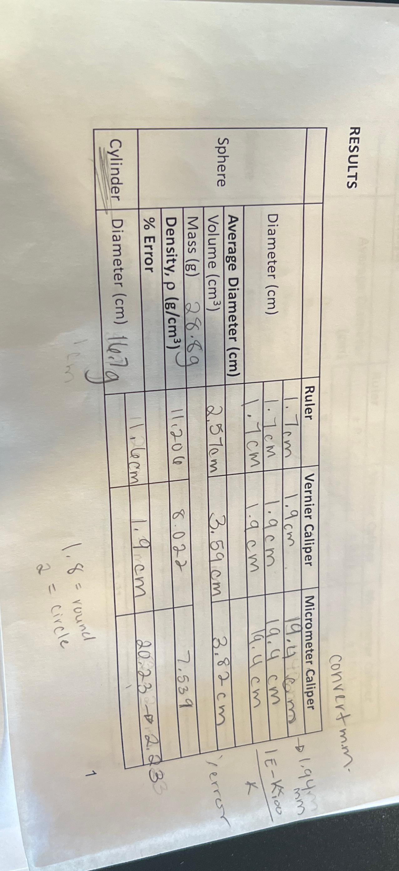 Please find the % ﻿error of this data | Chegg.com