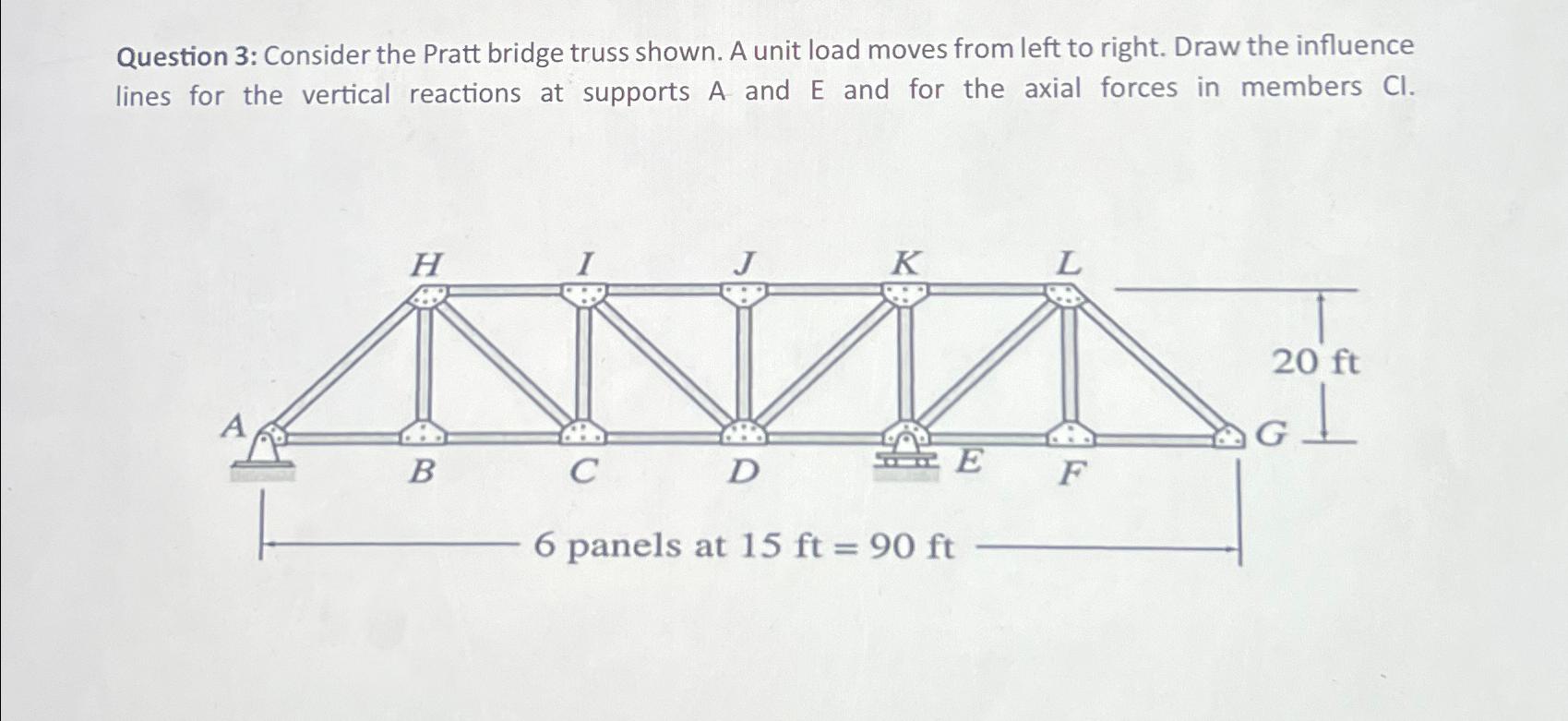 Question 3: Consider the Pratt bridge truss shown. A | Chegg.com