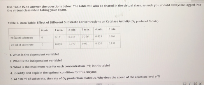 Solved Use Table #2 to answer the questions below. The table | Chegg.com
