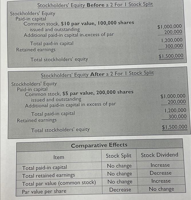 Solved Can you explain how to calculate Stockholders Equity | Chegg.com
