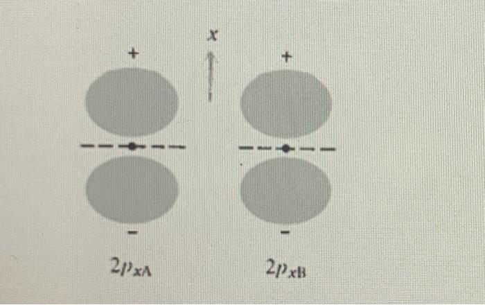 Solved The following figure are two 2px orbitals of a | Chegg.com
