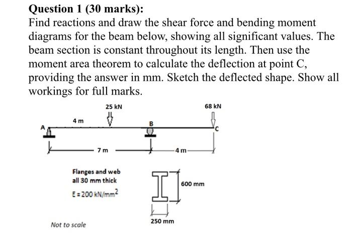 Solved Question 1 (30 marks): Find reactions and draw the | Chegg.com