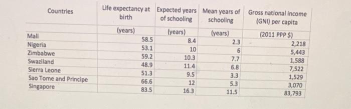 Solved \begin{tabular}{|l|r|r|r|r|} \hline | Chegg.com