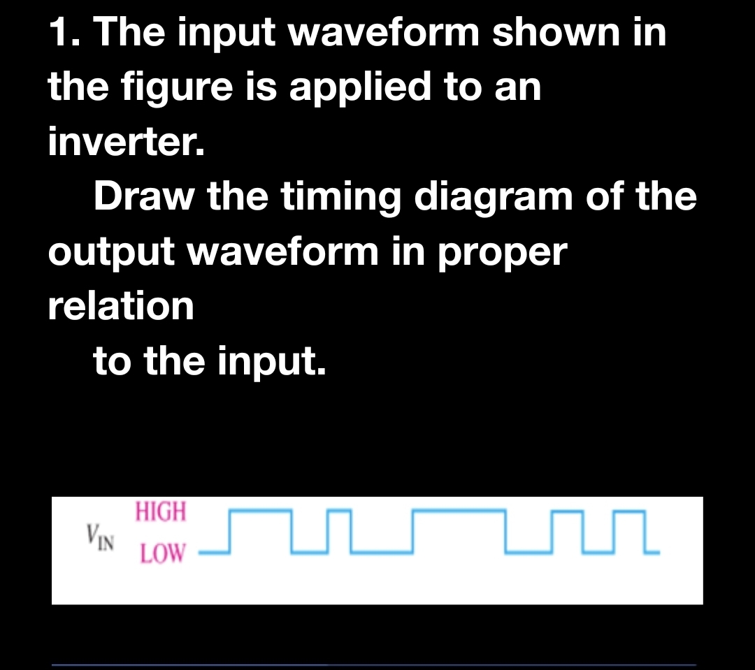 Solved The Input Waveform Shown In The Figure Is Applied To 