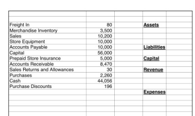 Solved Assets Liabilities Freight in Merchandise Inventory | Chegg.com