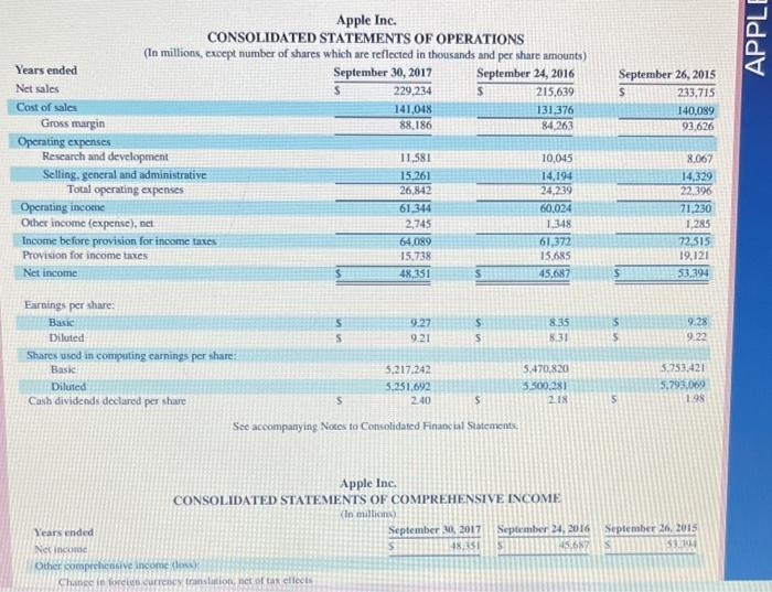 Solved Use the table below and Apple's financial statements | Chegg.com