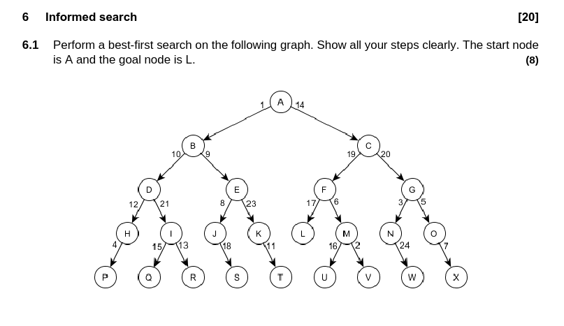 Solved 6.1 ﻿Perform a best-first search on the following | Chegg.com