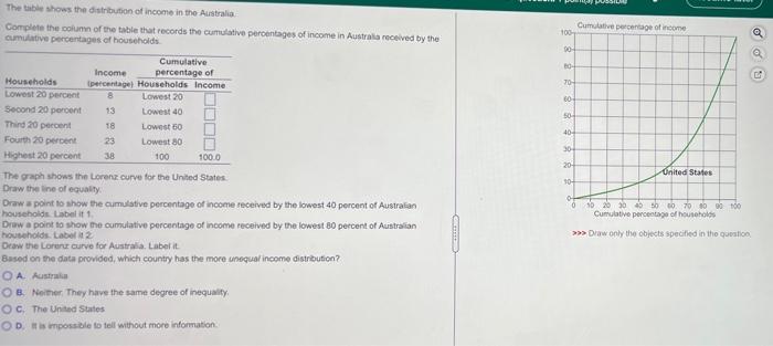 Solved Cumulative percentage of income 100 00 10 G 70 CO 50 | Chegg.com