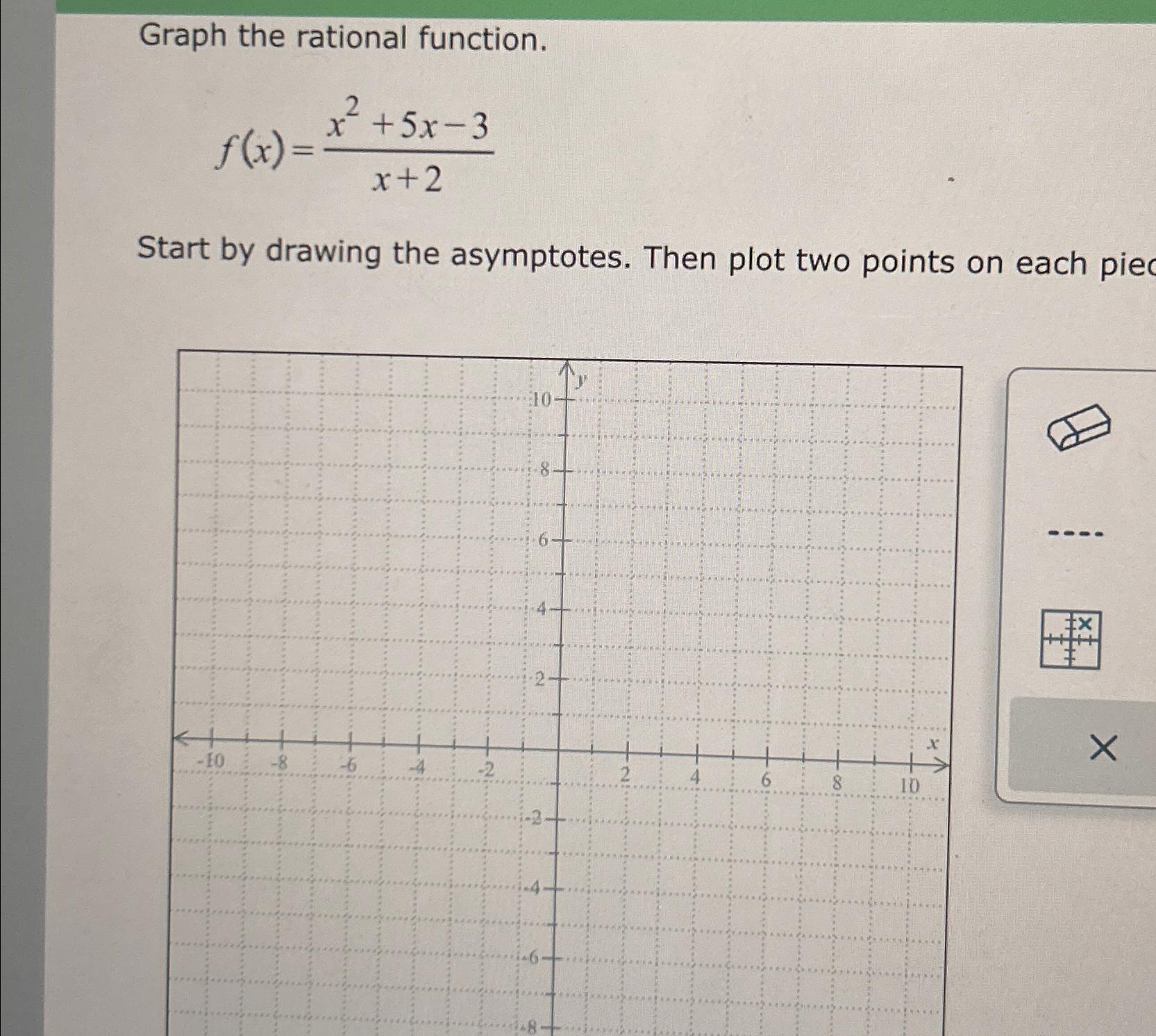 Solved Graph the rational function.f(x)=x2+5x-3x+2Start by | Chegg.com
