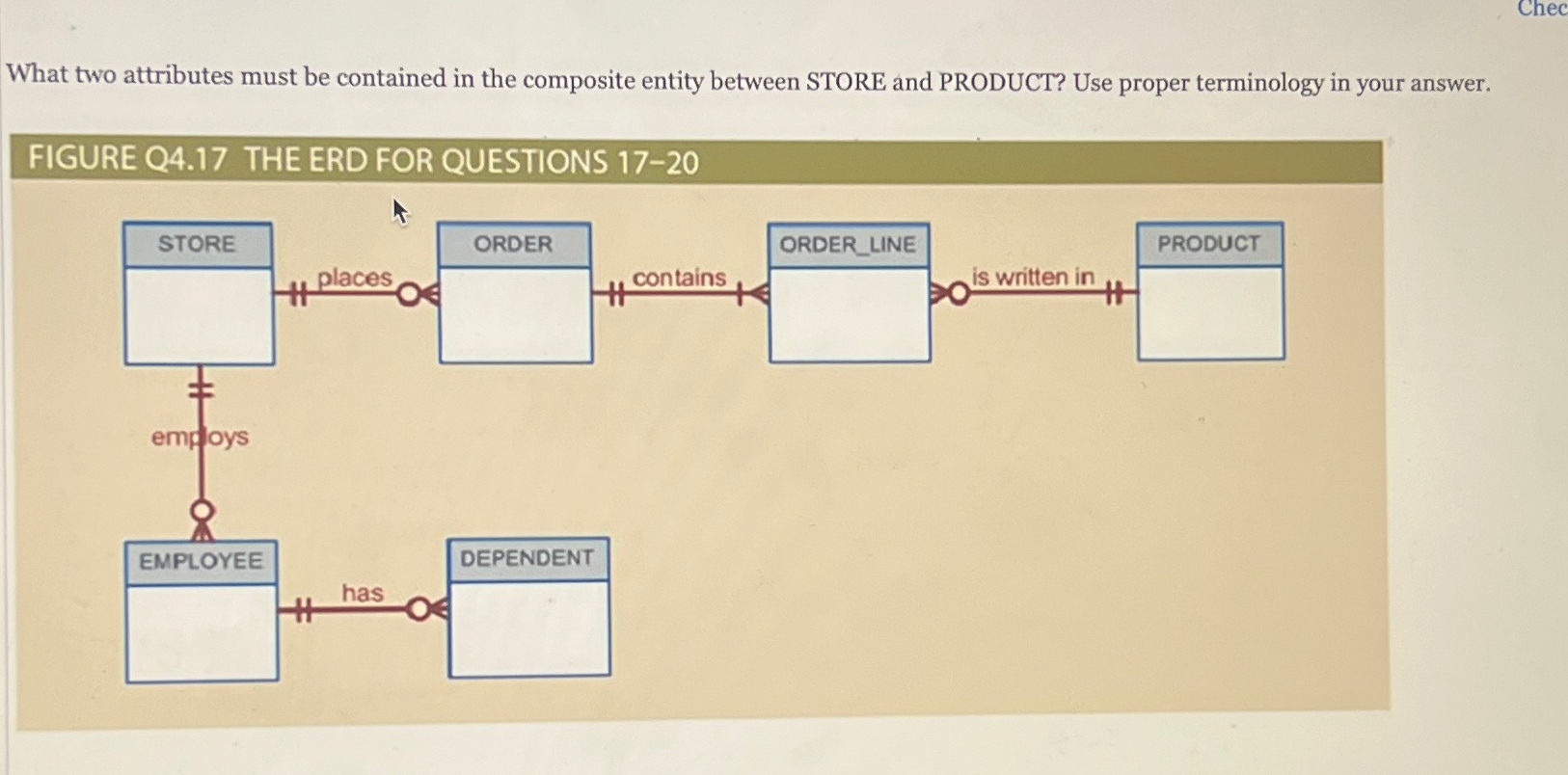 Solved What two attributes must be contained in the | Chegg.com