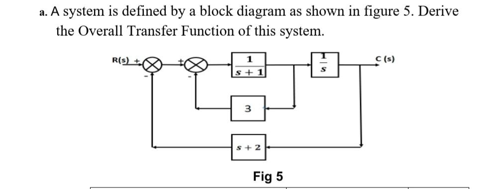 Solved a. A system is defined by a block diagram as shown in | Chegg.com
