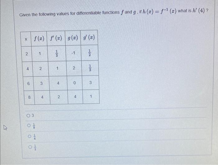 Solved Given the following values for differentiable | Chegg.com