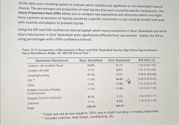 Solved HS Rio data uses a bolding system to indicate which | Chegg.com