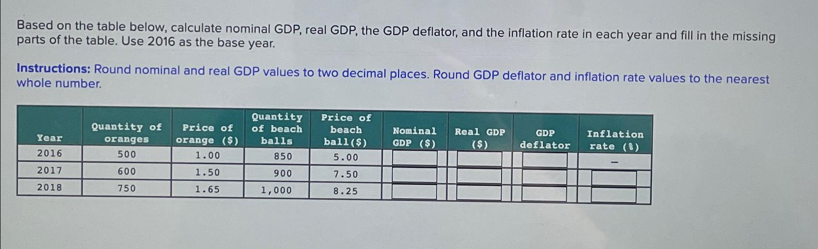 Solved Based on the table below, calculate nominal GDP, | Chegg.com