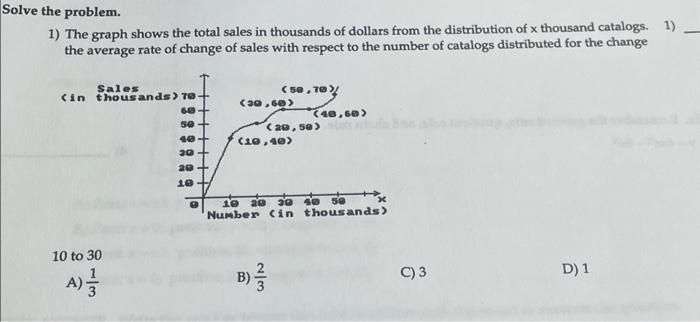 Solved Solve the problem. 1) The graph shows the total sales | Chegg.com