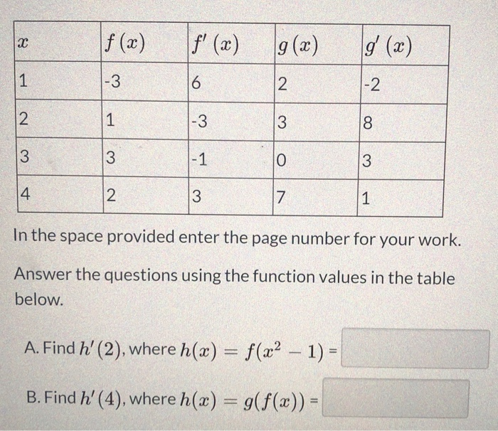 Solved The graph of a function y = f(x). At which point is | Chegg.com