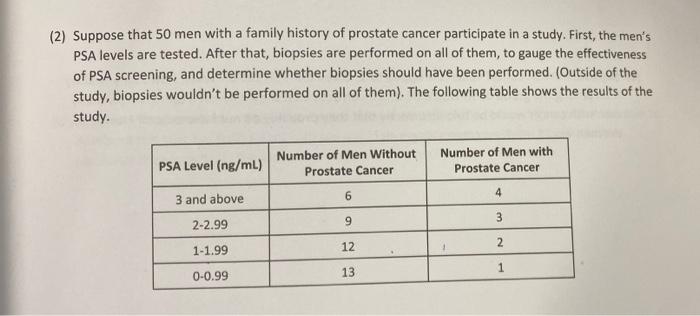 Solved (e) Suppose the PSA cut-off value is dropped to 1. | Chegg.com