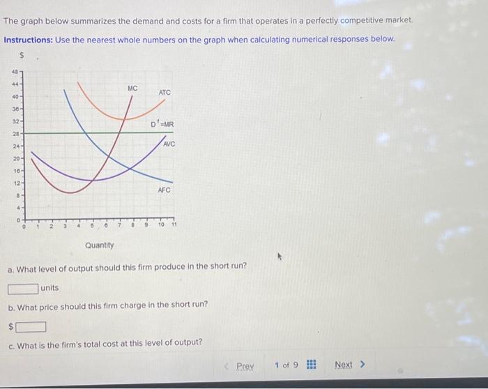 Solved The graph below summarizes the demand and costs for a | Chegg.com