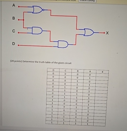 [Solved]: [20 points) Determine the truth table of the given