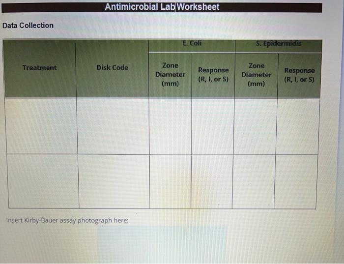 Solved Referring to interpretation chart 1 in the Kirby- | Chegg.com