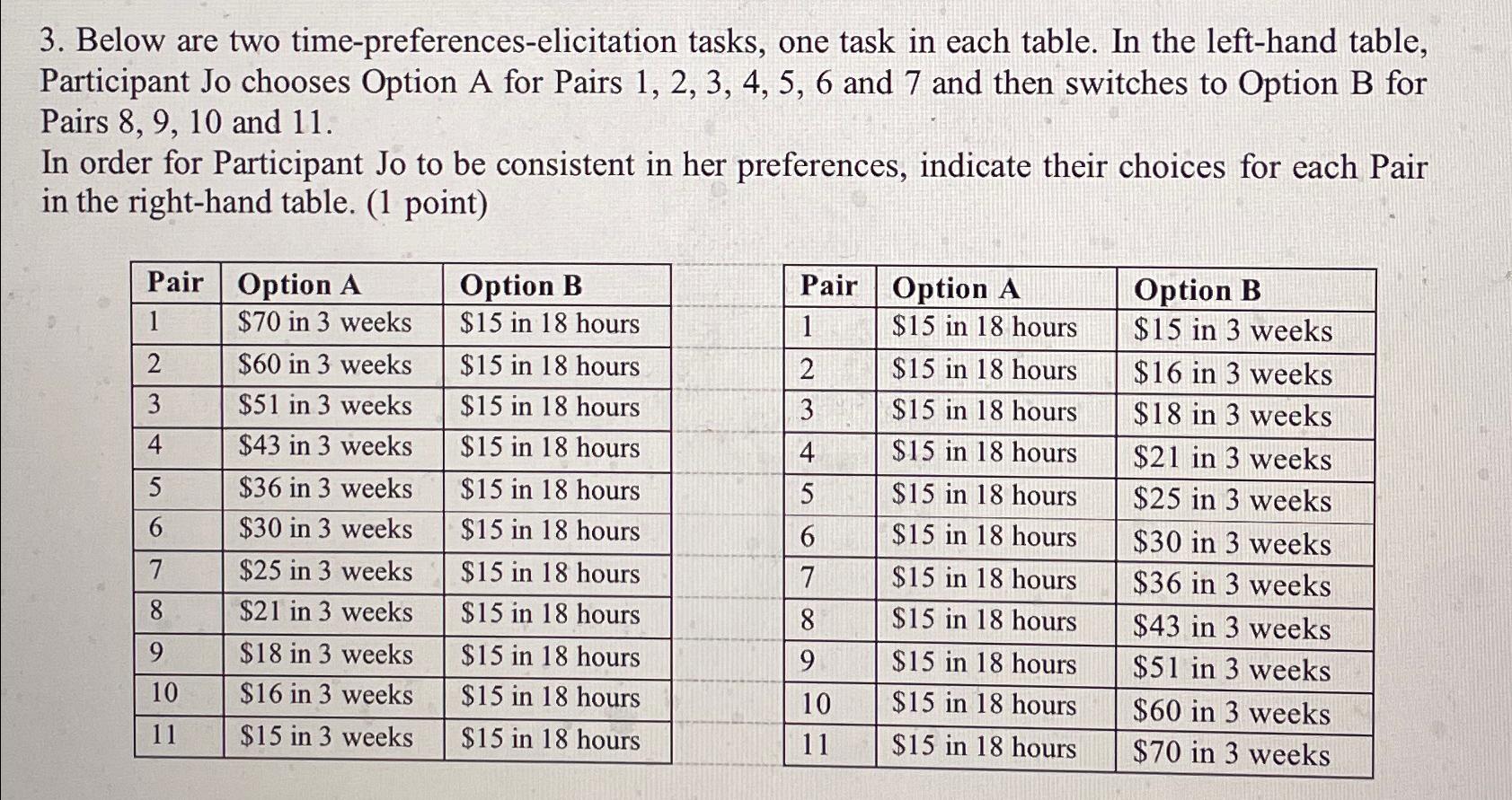Solved Below are two time-preferences-elicitation tasks, one | Chegg.com