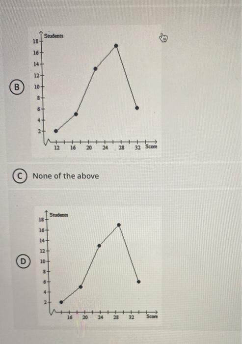 Solved Question 29 Construct a line chart for the data. | Chegg.com