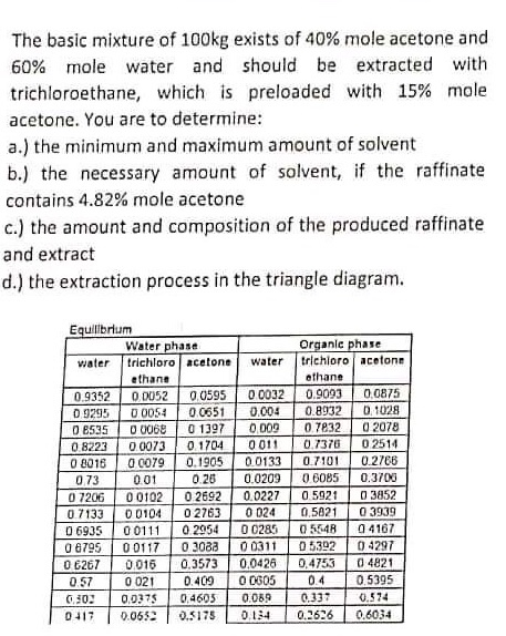 The basic mixture of 100kg exists of 40% mole acetone | Chegg.com